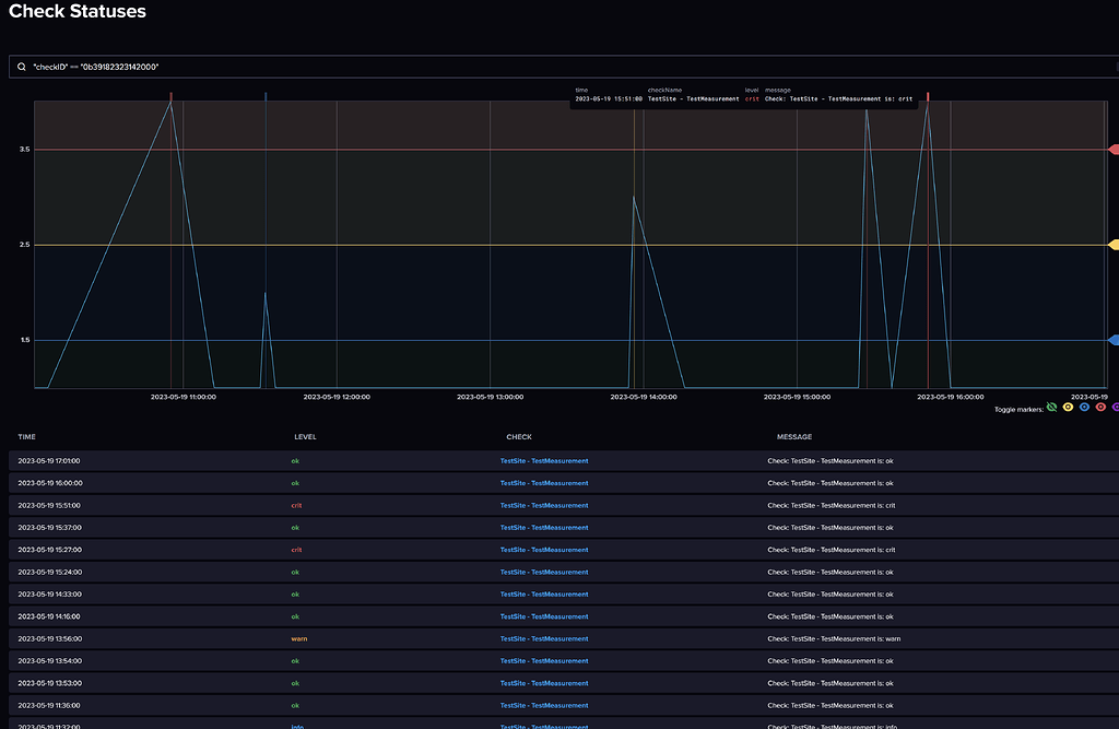 Influxdb Alerts And Notifications Checks And Notifications Influxdata Community Forums 2993