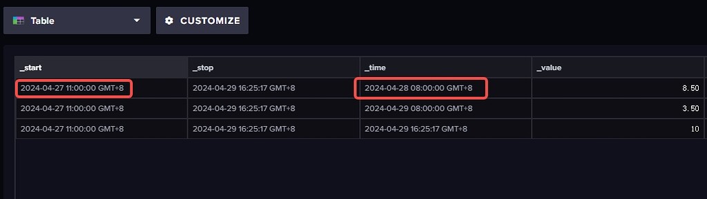 Start In Range Does Not Work With Aggregatewindow Influxdb 2 Influxdata Community Forums 