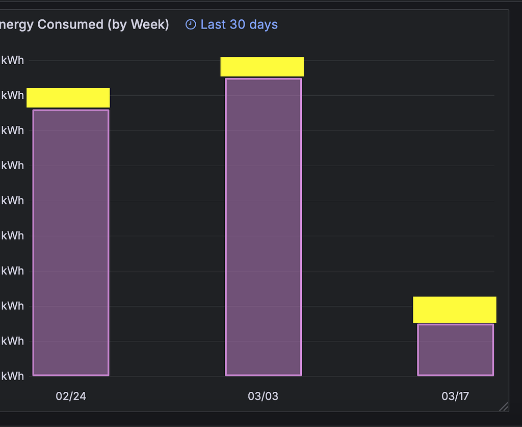 InfluxDB3 and InfluxQL, calculation by week starting on Monday in Grafana - InfluxData Community ...