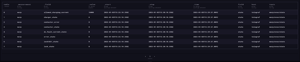 Mqtt Topic Parsing Pivoting Doesnt Work Telegraf Influxdata Community Forums