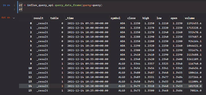 Python Client 'query_data_frame' does not return multiple DataFrames - Client SDKs - InfluxData ...