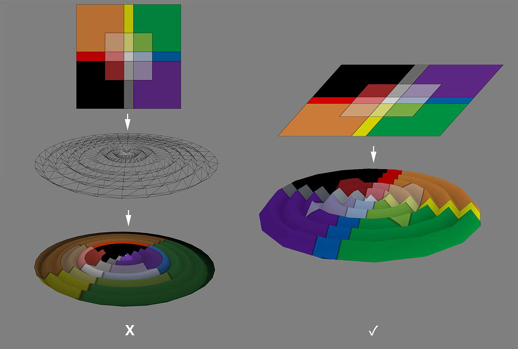 Planar UV Mapping on MeshBuilder Primitive? - Questions - Babylon.js