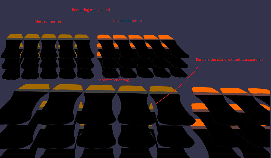 Merged Meshes with transparency sometimes doesn't render what's behind - Questions - Babylon.js