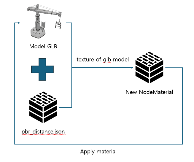 Can nme put nodematerials inside? - Questions - Babylon.js