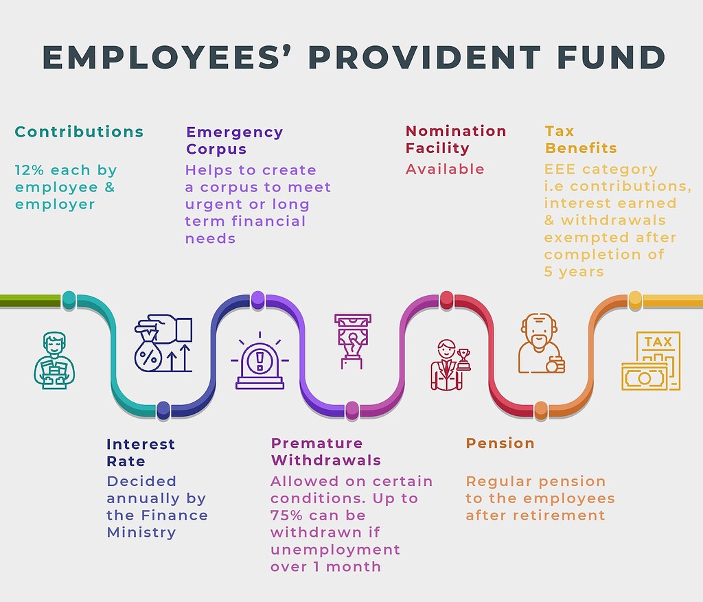 Employees Provident Fund (EPF): Benefits, Eligibility, Forms ...