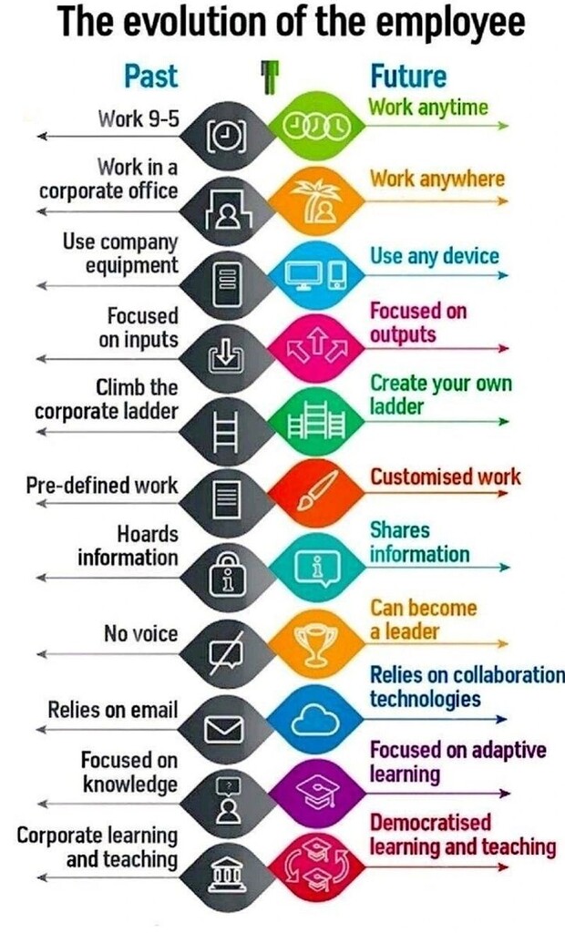 Evolution of Employees! - General Discussions - greytHR Community