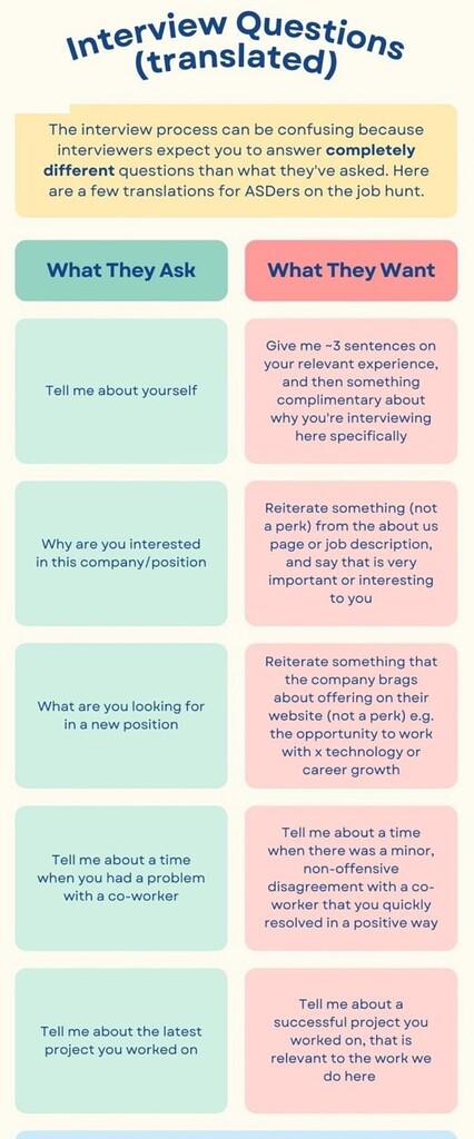 Interview questions - Response simplified - General Discussions ...