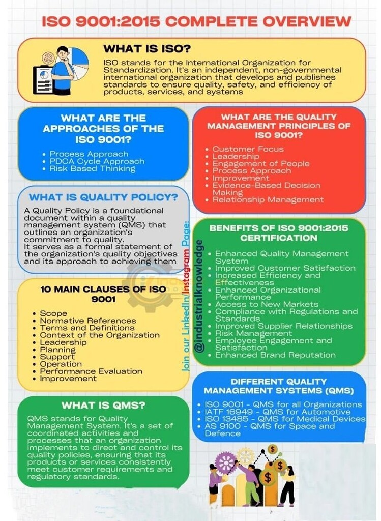 ISO 9001:2015 Complete overview ! 🔭 - General Discussions - greytHR ...