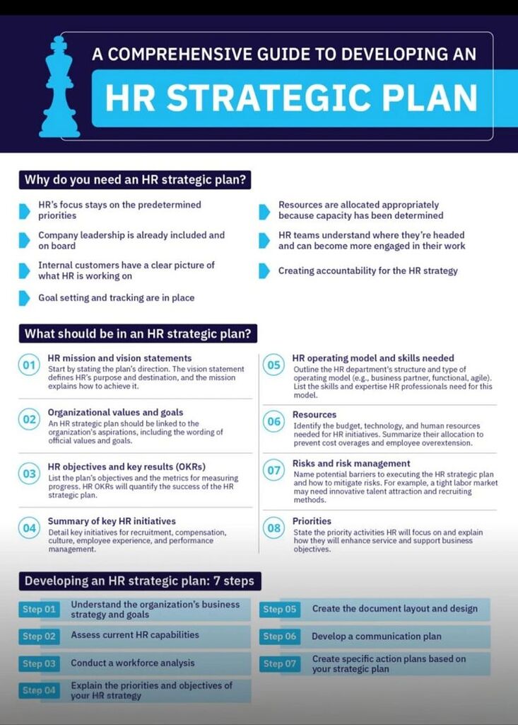 HR Strategic Plan - A Comprehensive Guide ! 📚 - General Discussions ...