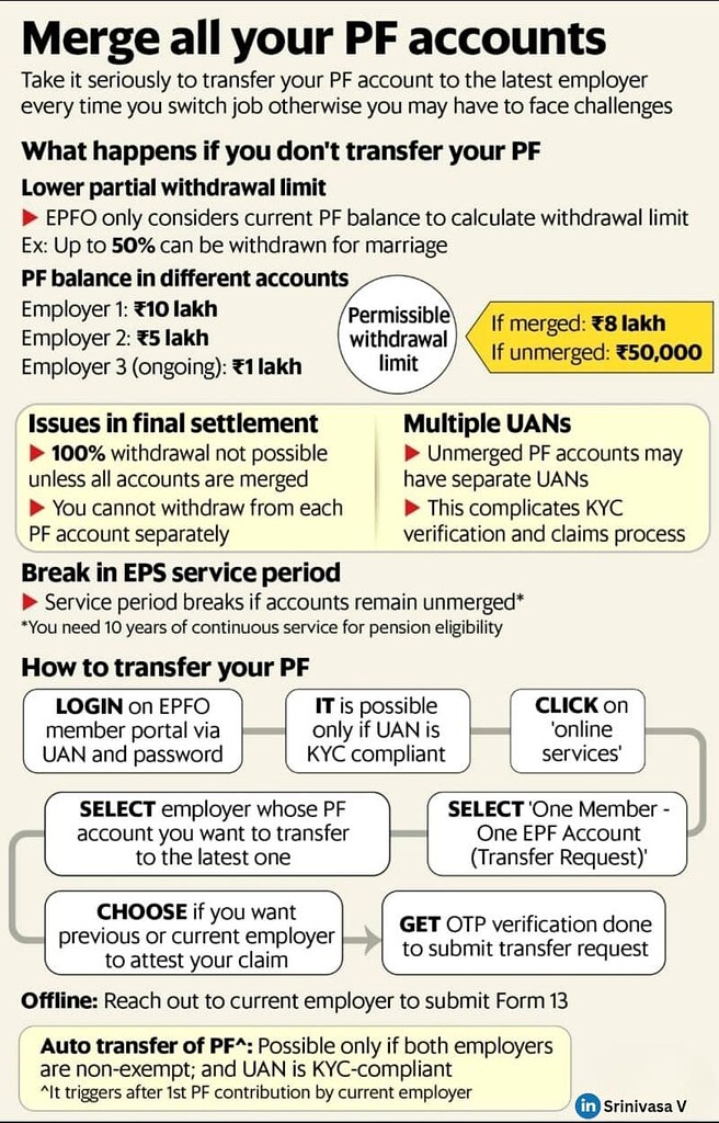 EPFO-PF Accounts - General Discussions - greytHR Community