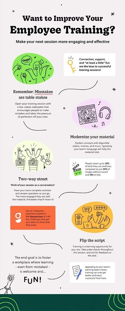 Tactics to improve Employee Training - General Discussions - greytHR ...