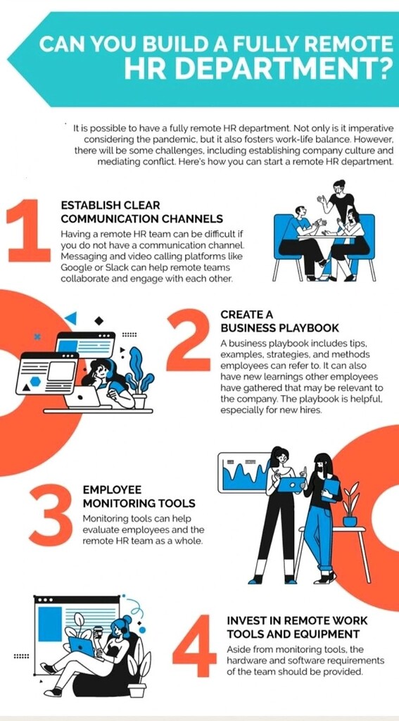 Exploring possibilities of a fully remote HR Department! - General ...