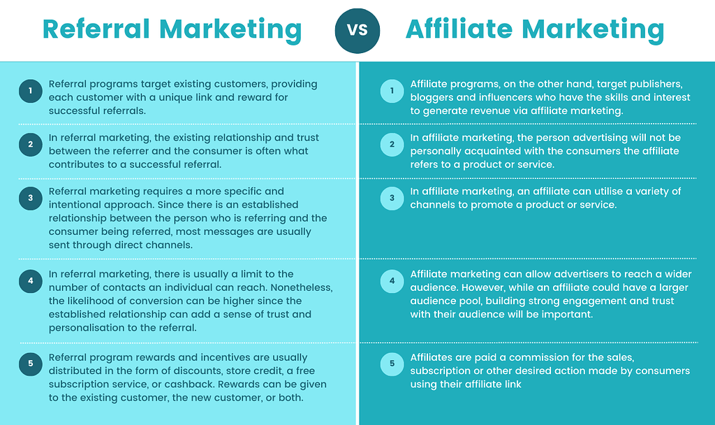 Referral Article--033#Referral Marketing vs Affiliate Marketing ...