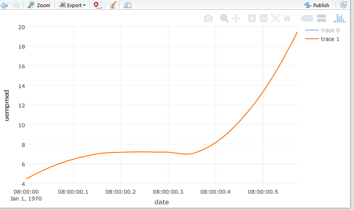 Loess in plot.ly - Plotly Community Forum