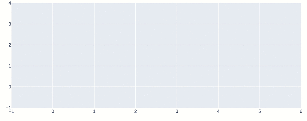 Plot Real Time Data 📊 Plotly Python Plotly Community Forum 