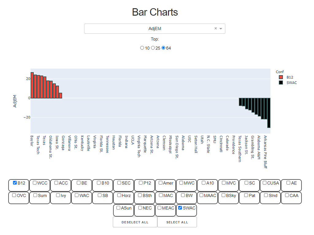 Plotly/Dash leaving unexplained gaps in bar chart when Y contains negative and positive values ...
