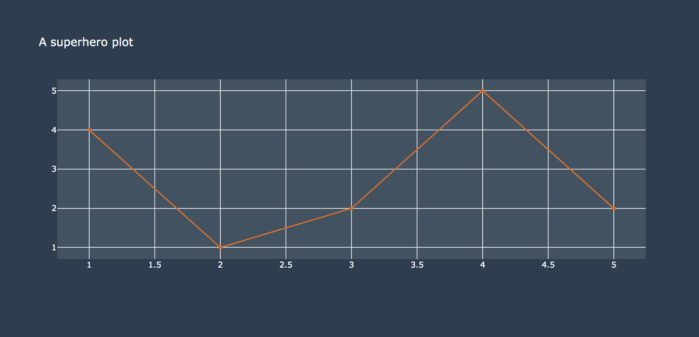 Dash Bootstrap Components - DropdownMenu Value - Dash Python - Plotly Community Forum