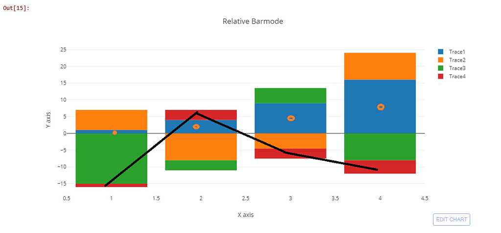 Drawing a line on a stacked bar chart - Dash Python - Plotly Community Forum