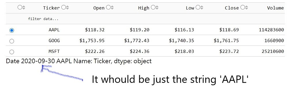 Datatable Callback To Html Div Dash Python Plotly Community Forum 9023
