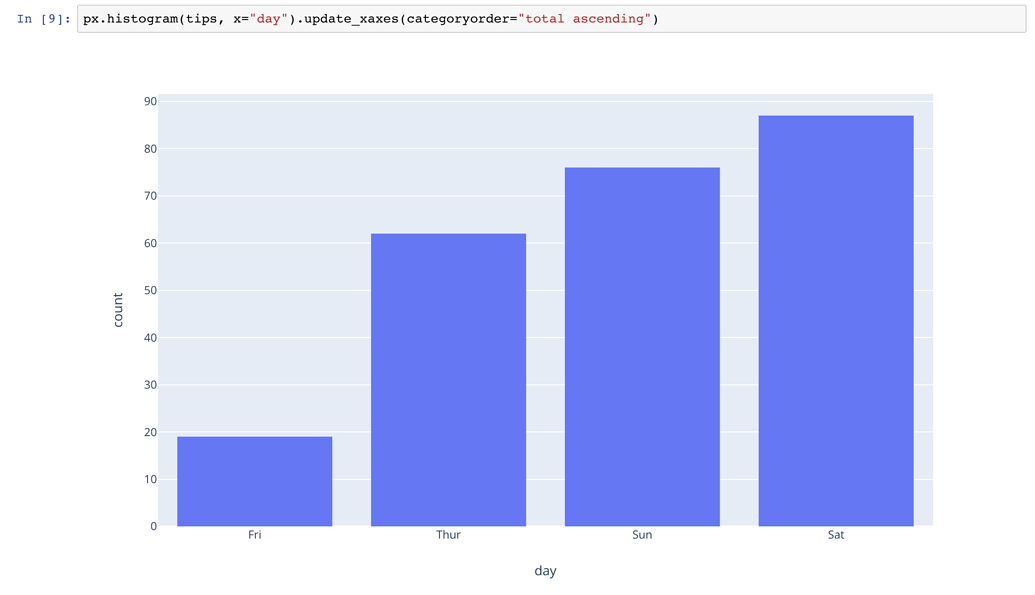 Plotly Express Histogram Any Way To Sort Bar By Value 📊 Plotly