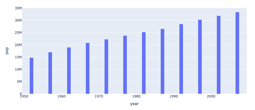 Bar width using Plotly express - 📊 Plotly Python - Plotly Community Forum