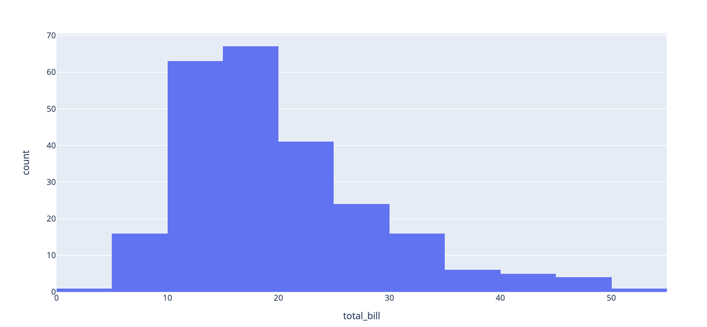 Histogram Bin Size with Plotly Express - 📊 Plotly Python - Plotly Community Forum