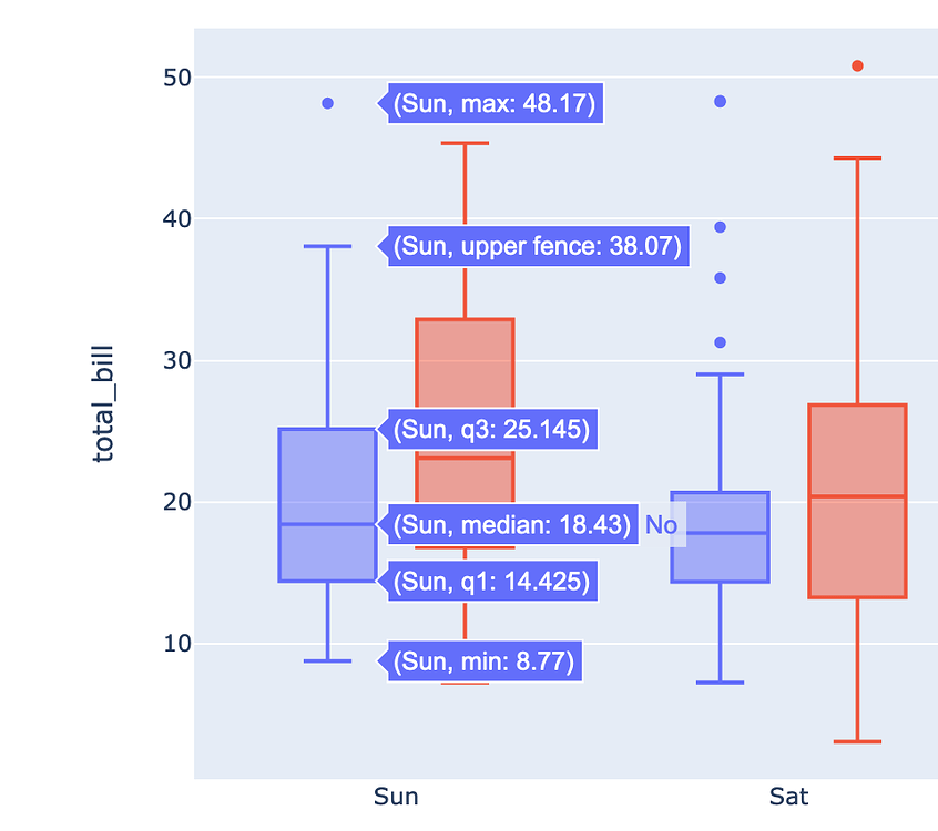 Extracting box plot statistics - 📊 Plotly Python - Plotly Community Forum