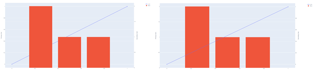 Send Secondary Axis Plots To The Background 📊 Plotly Python Plotly Community Forum