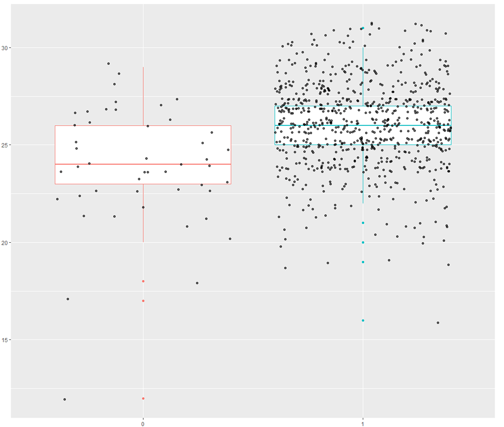 [solved] Remove double jitter / data points in boxplot ggplot2? - plotly.js - Plotly Community Forum