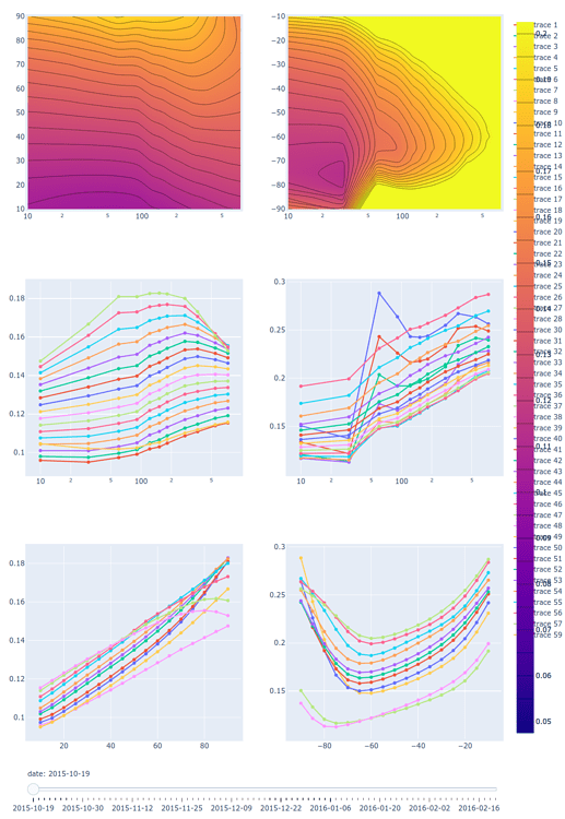 Plotly subplots with individual legends - Plotly Community Forum