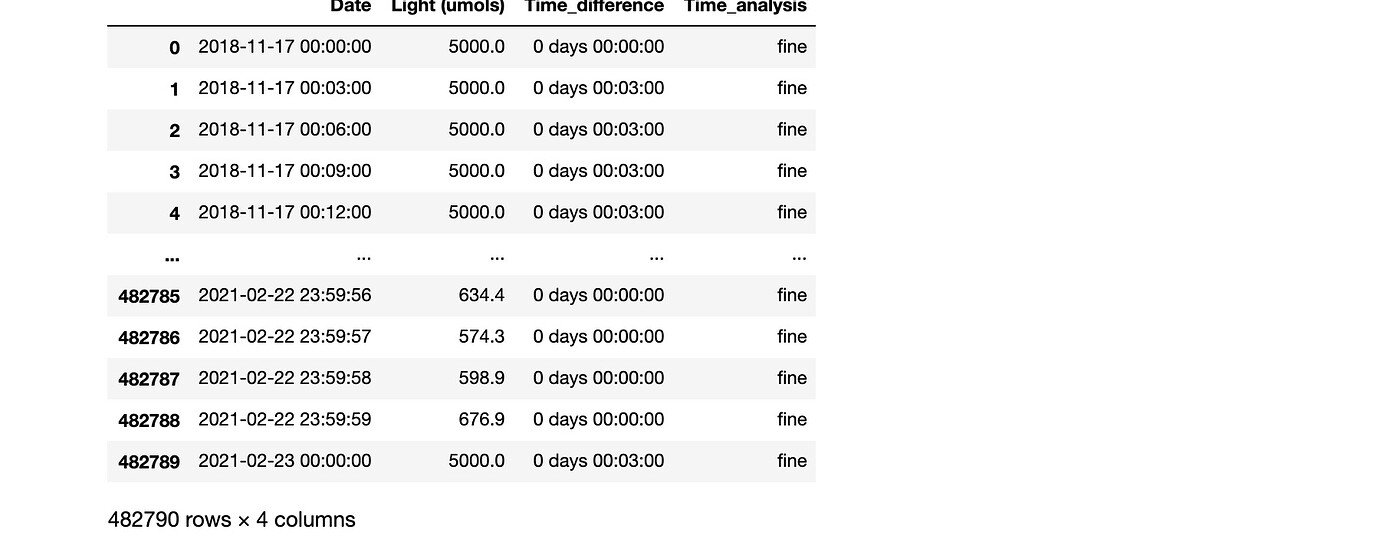 Timedelta formats in plotly plot - 📊 Plotly Python - Plotly Community Forum