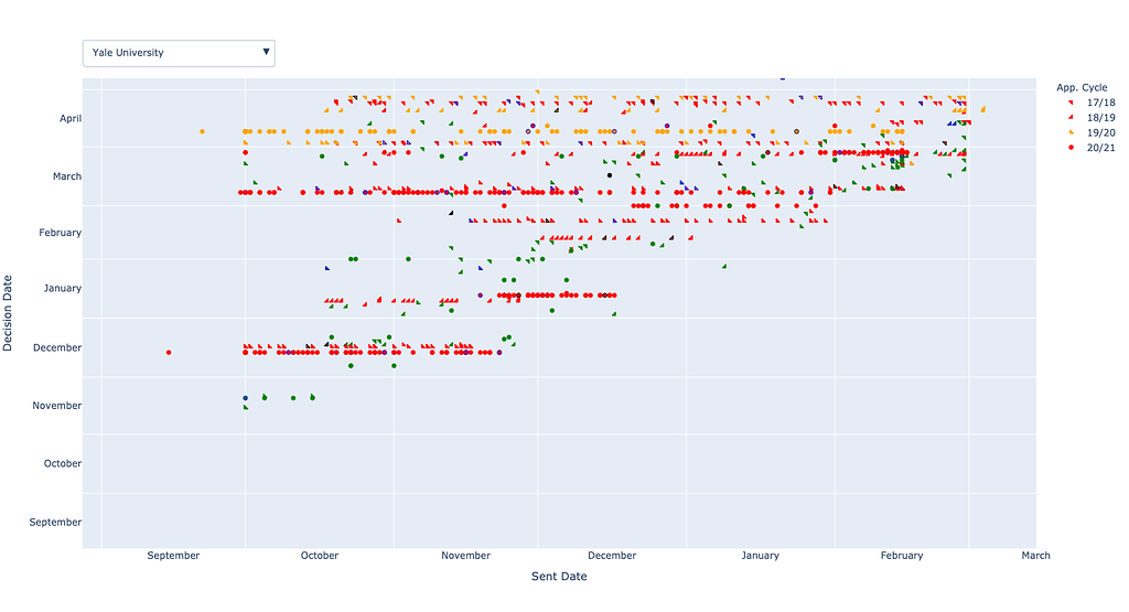 Changing marker symbol/color after dropdown selection, legend marker ...