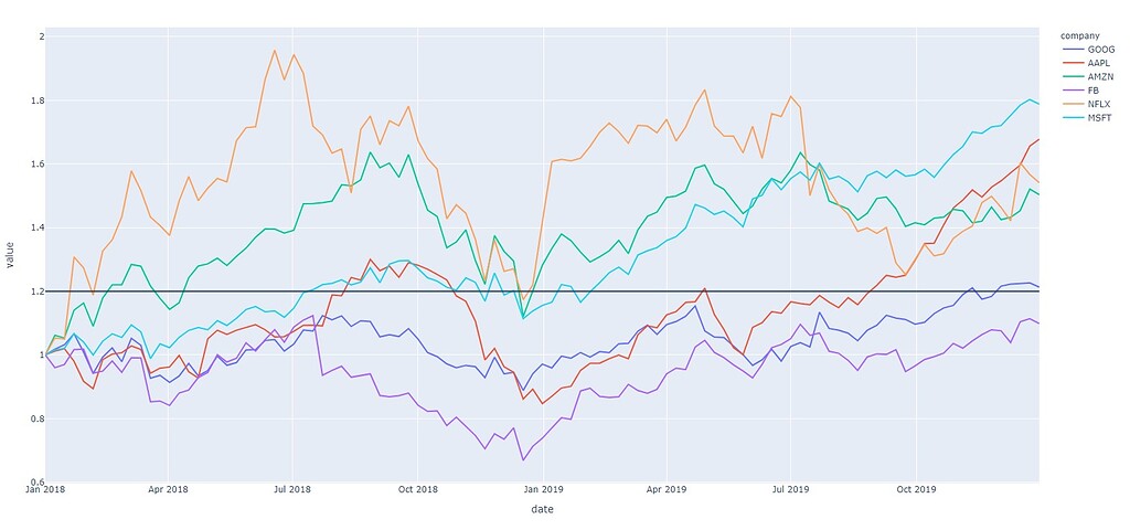 Adding hline to existing chart in dash - Dash Python - Plotly Community ... Adding hline to existing chart in dash - Dash Python - Plotly Community ...