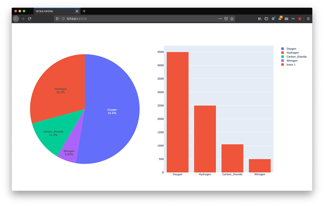 Subplot with two different kind of charts sharing legend - 📊 Plotly Python - Plotly Community Forum