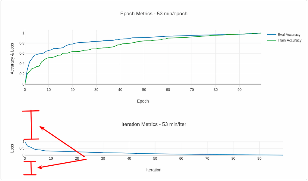 How to set the heights of title and xlabel? - plotly.js - Plotly ...