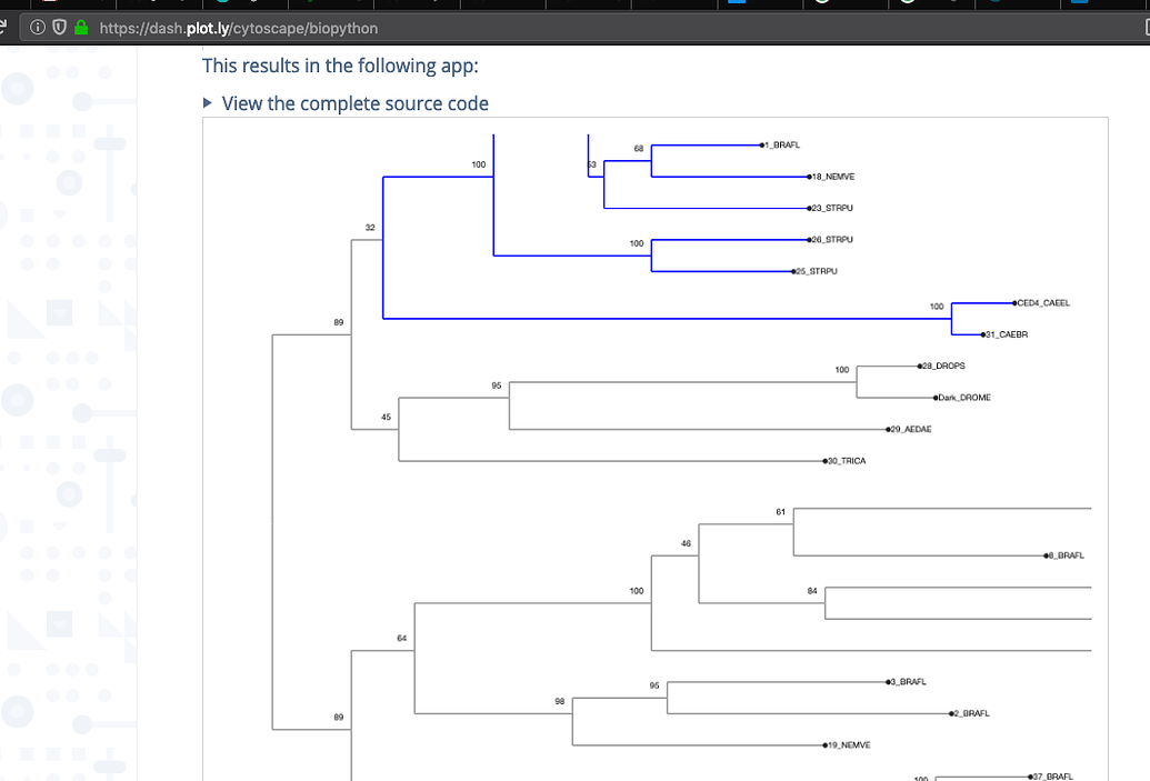📣 Announcing Dash Cytoscape - Dash Python - Plotly Community Forum