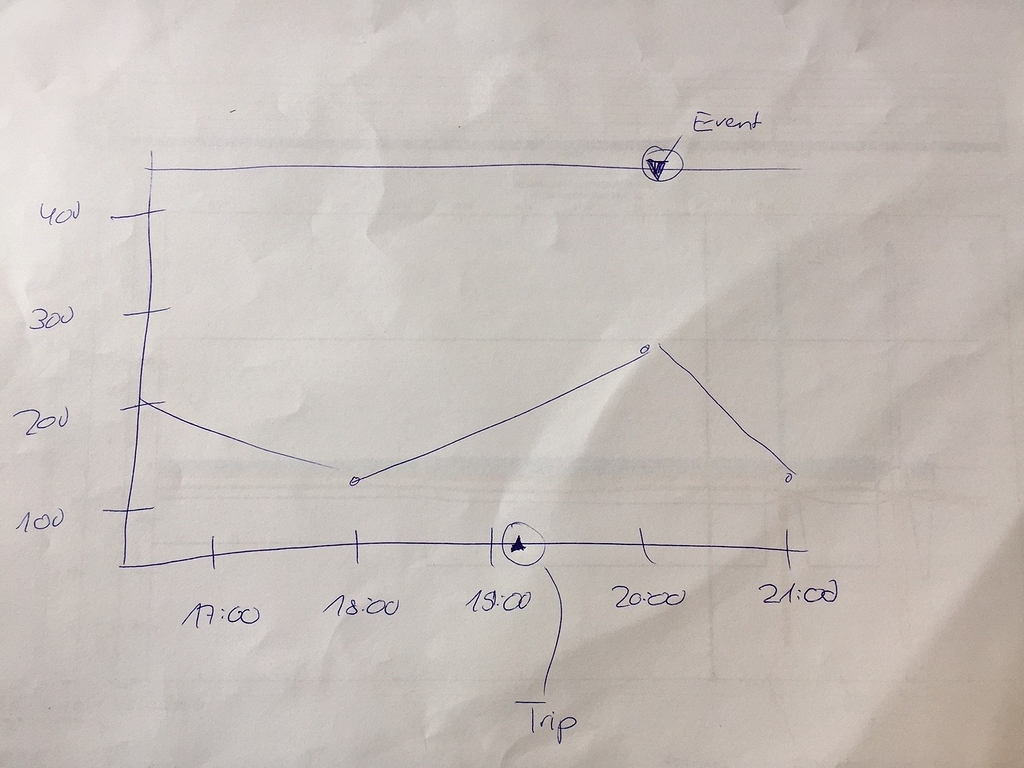 Overlays on x-axis - plotly.js - Plotly Community Forum