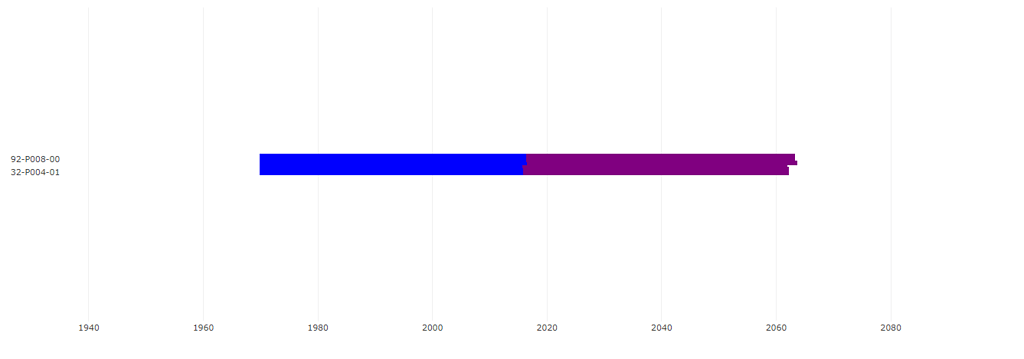 Datetime Problem When Plotting With Bar Chart 📊 Plotly Python