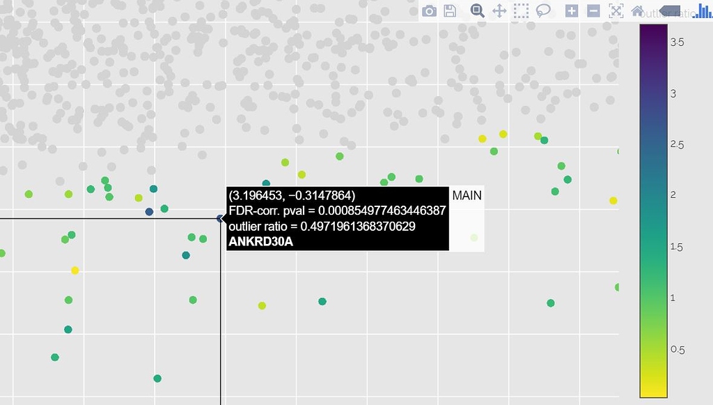 Dash colorscale - possible miscoloring? - Dash Python - Plotly Community Forum