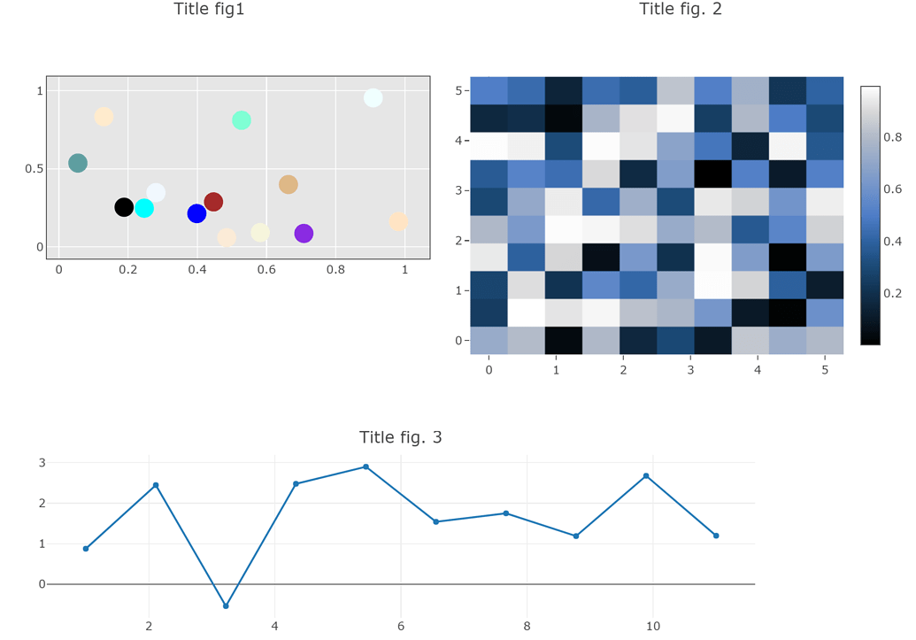 Plotly subplots using fig objects instead of traces - 📊 Plotly Python - Plotly Community Forum