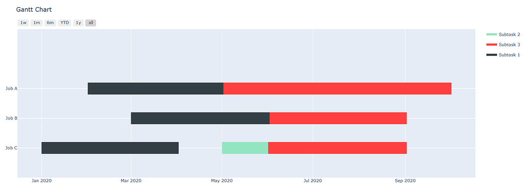 Gantt Chart: Resolve overlap in grouped tasks - 📊 Plotly Python ... Gantt Chart: Resolve overlap in grouped tasks - 📊 Plotly Python ...