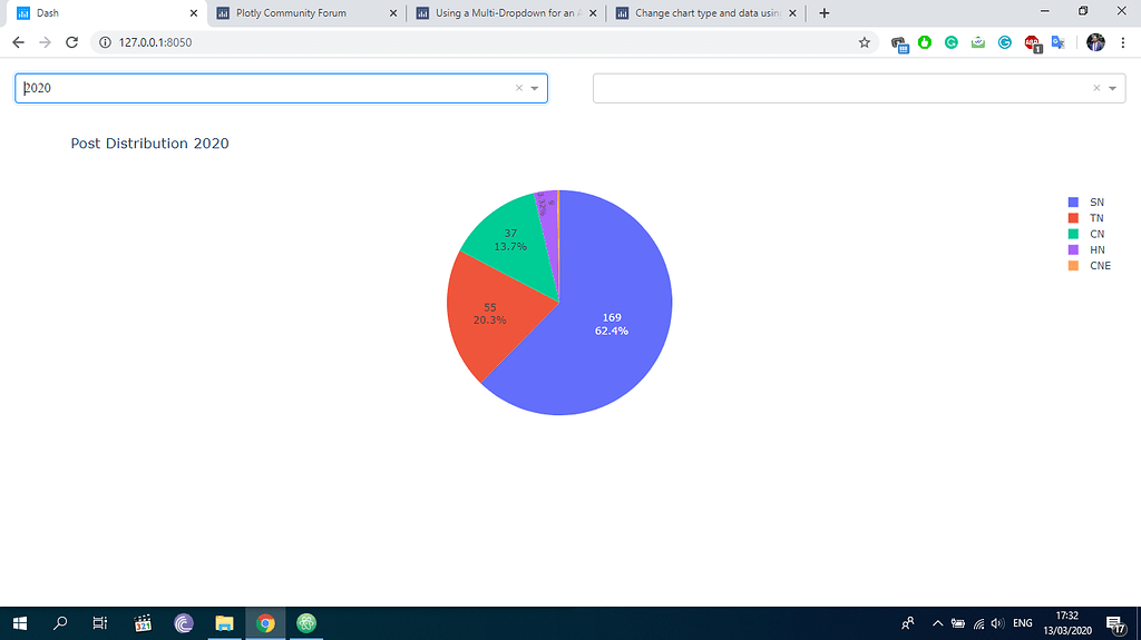 Creating another chart using the same dropdown - Dash Python - Plotly Community Forum