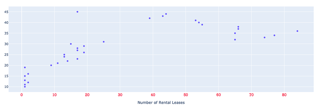 Add dashed line to scatter plot - 📊 Plotly Python - Plotly Community Forum