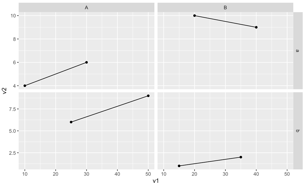 How to fix the scale by row when using facet_row like free_y in ggplot2 ...