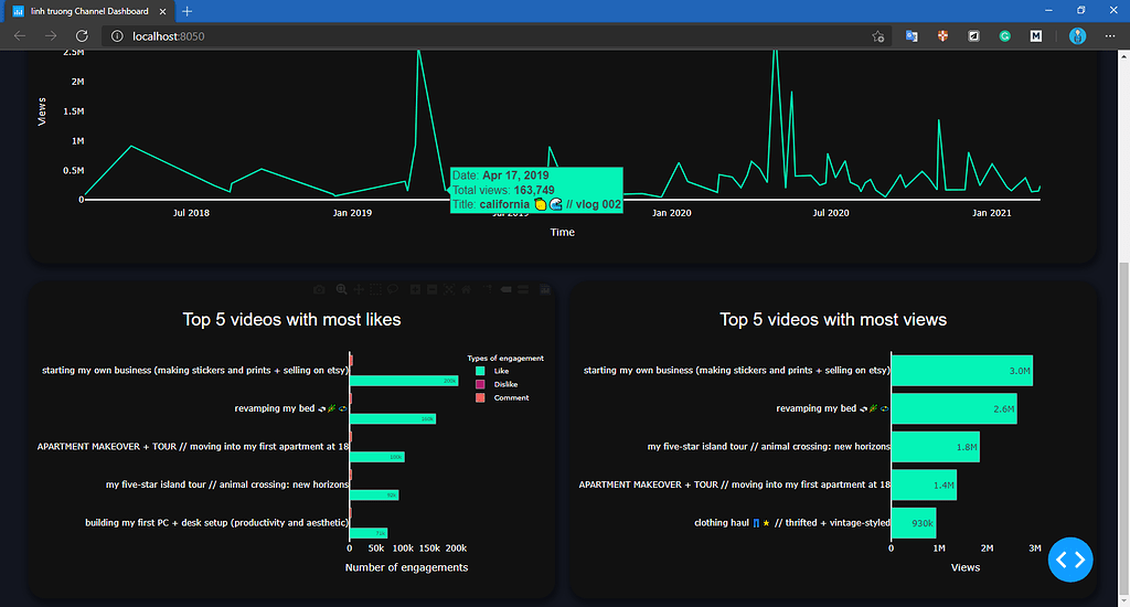 Reduce length of axis title - Dash Python - Plotly Community Forum