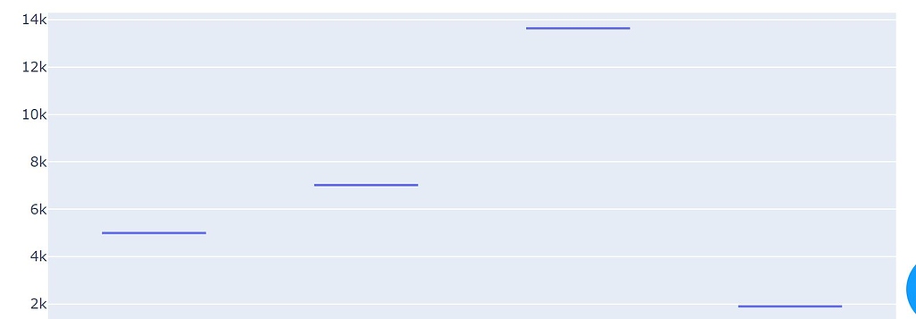 Bar Chart is not displayed correctly - Dash Python - Plotly Community Forum