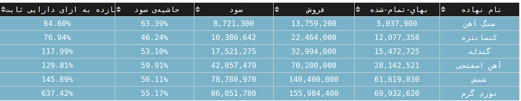 Format setting for Farsi (Arabic) numbers - Dash Python - Plotly ...