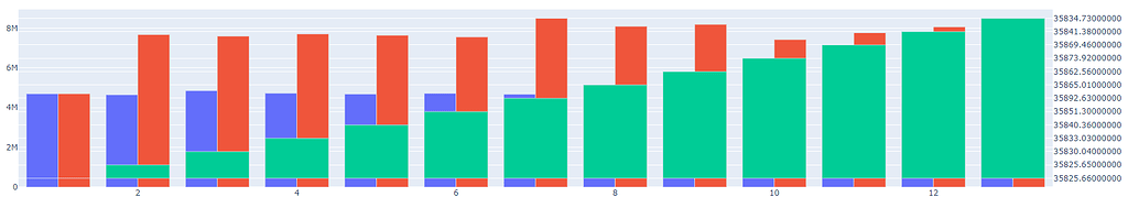 Secondary y access not working as excpected - Dash Python - Plotly Community Forum