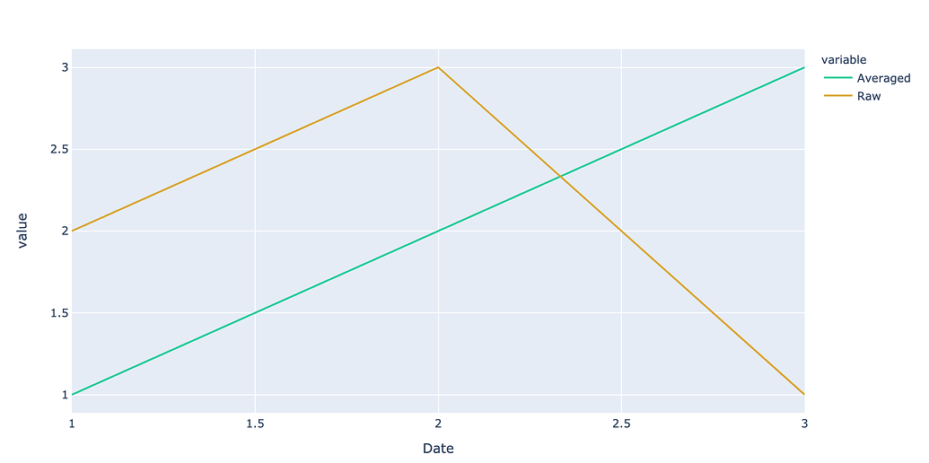 Plotly Express Line Chart Color - 📊 Plotly Python - Plotly Community Forum