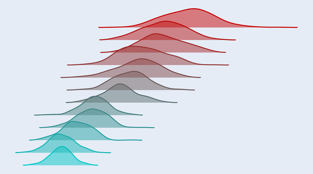 Staggered/Stacked Histogram Plots - 📊 Plotly Python - Plotly Community ...